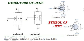 Basics of BJT and JFET – Semiconductor material and devices