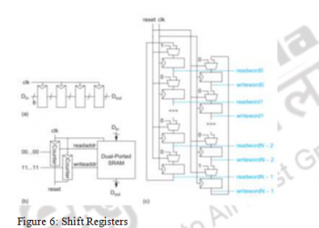 Volatile and Non Volatile Memories – Semiconductor material and devices