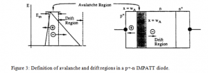 Impatt Diode – Semiconductor material and devices
