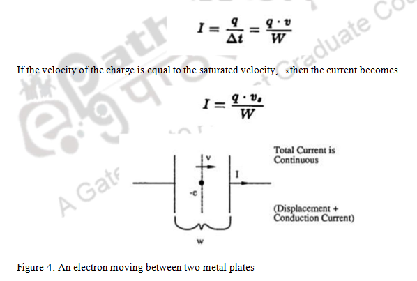 Impatt Diode – Semiconductor material and devices