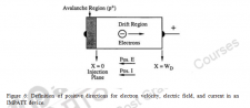 Impatt Diode – Semiconductor material and devices
