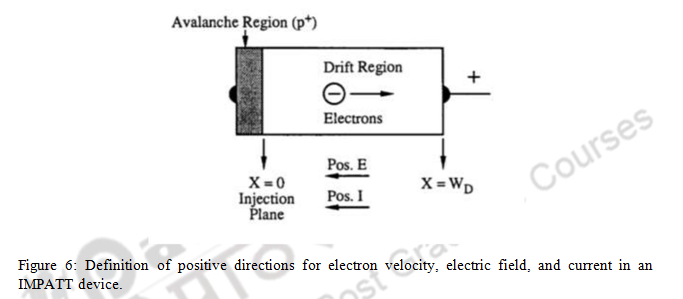 Impatt Diode – Semiconductor material and devices