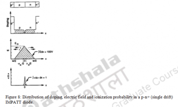 Impatt Diode – Semiconductor material and devices