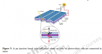 Optical Absorption-Solar Cell and Photodetectors – Semiconductor ...