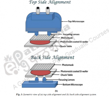 Photolithography – Semiconductor material and devices