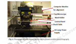Photolithography – Semiconductor material and devices