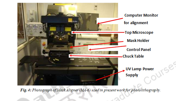 Photolithography – Semiconductor material and devices