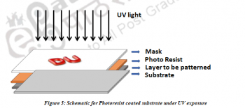 Photolithography – Semiconductor material and devices