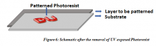 Photolithography – Semiconductor material and devices