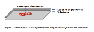 Photolithography – Semiconductor material and devices