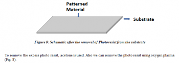 Photolithography – Semiconductor material and devices