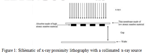 X-Ray and E-beam Lithography – Semiconductor material and devices