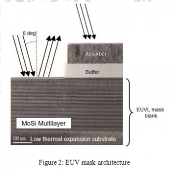 X-Ray and E-beam Lithography – Semiconductor material and devices
