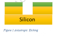 Etching Techniques – Semiconductor material and devices