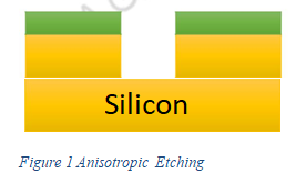 Etching Techniques – Semiconductor material and devices