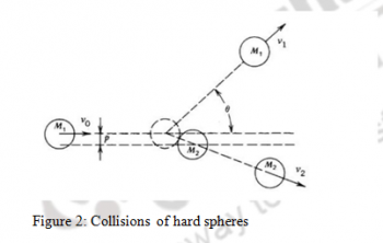 Ion Implantation – Semiconductor material and devices