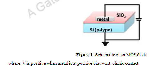MOS Capacitors – Semiconductor material and devices