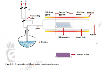 Thermal Oxidation – Semiconductor material and devices