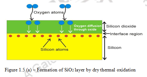 Thermal Oxidation – Semiconductor material and devices