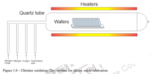 Thermal Oxidation – Semiconductor material and devices