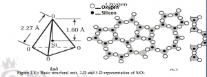 Thermal Oxidation – Semiconductor material and devices