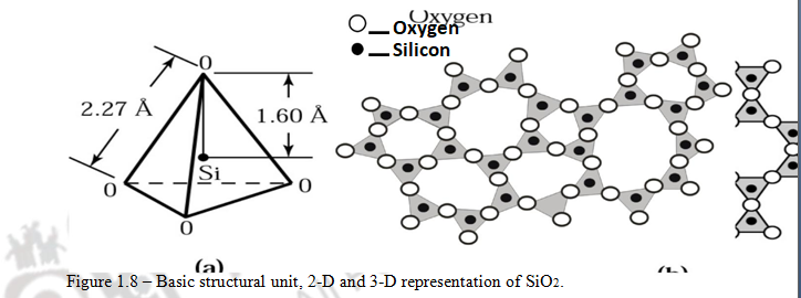 Thermal Oxidation – Semiconductor material and devices