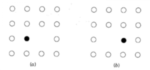 Diffusion – Semiconductor material and devices