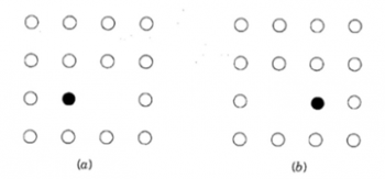Diffusion – Semiconductor material and devices