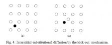 Diffusion – Semiconductor material and devices