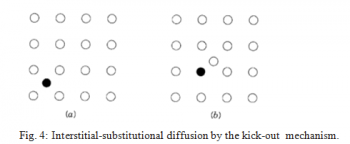 Diffusion – Semiconductor material and devices