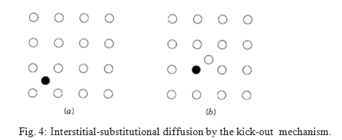 Diffusion – Semiconductor material and devices