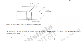 Diffusion – Semiconductor material and devices