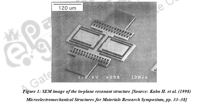 MEMS/NEMS Fabrication – Semiconductor material and devices