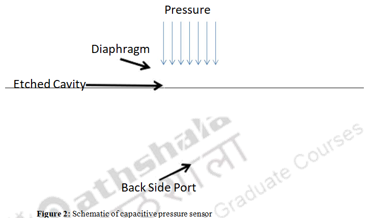 Pressure Sensor – Semiconductor material and devices