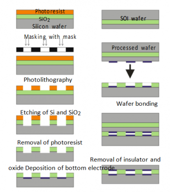 Pressure Sensor – Semiconductor material and devices
