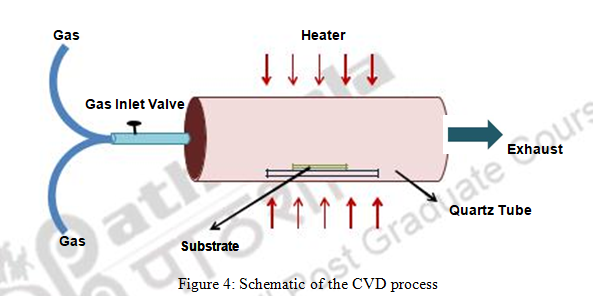 Overview of Semiconductor Materials, pn Junction and Its Fabrication ...