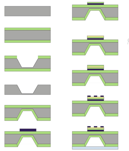 Pressure Sensor – Semiconductor material and devices