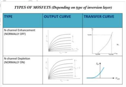 Metal Oxide Semiconductor Field Effect Transistor (MOSFET ...