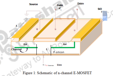 Metal Oxide Semiconductor Field Effect Transistor (MOSFET ...