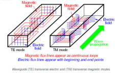 Resonator – Semiconductor material and devices