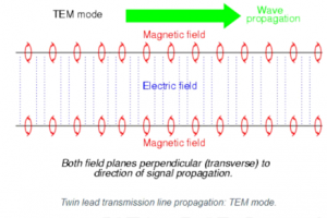 Resonator – Semiconductor material and devices
