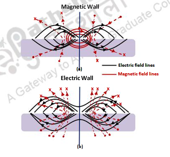 Resonator – Semiconductor material and devices