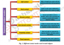 Photolithography – Semiconductor material and devices