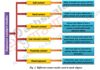 Photolithography – Semiconductor material and devices