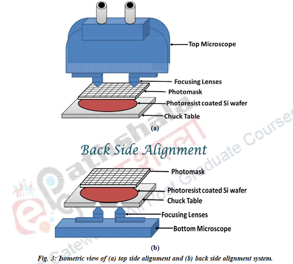 Photolithography – Semiconductor material and devices