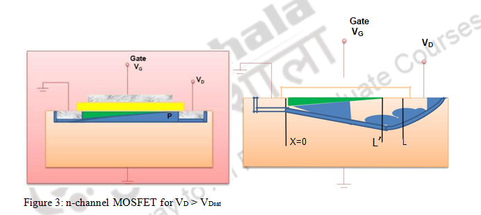 Metal Oxide Semiconductor Field Effect Transistor (MOSFET ...