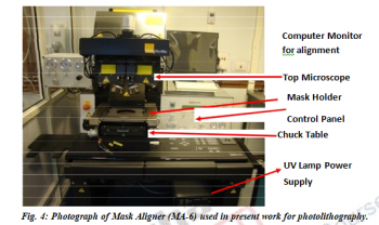 Photolithography – Semiconductor material and devices