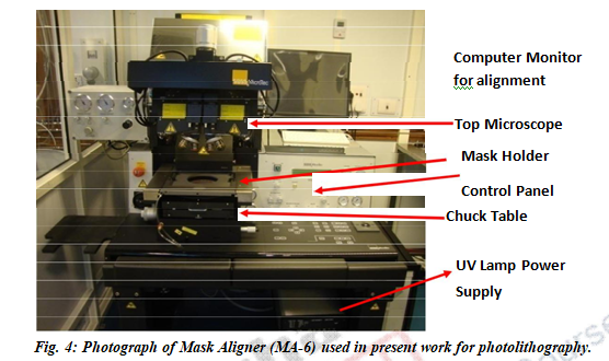 Photolithography – Semiconductor material and devices