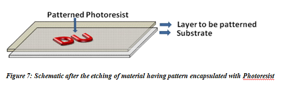 Photolithography – Semiconductor material and devices