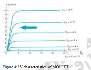 Metal Oxide Semiconductor Field Effect Transistor (MOSFET ...